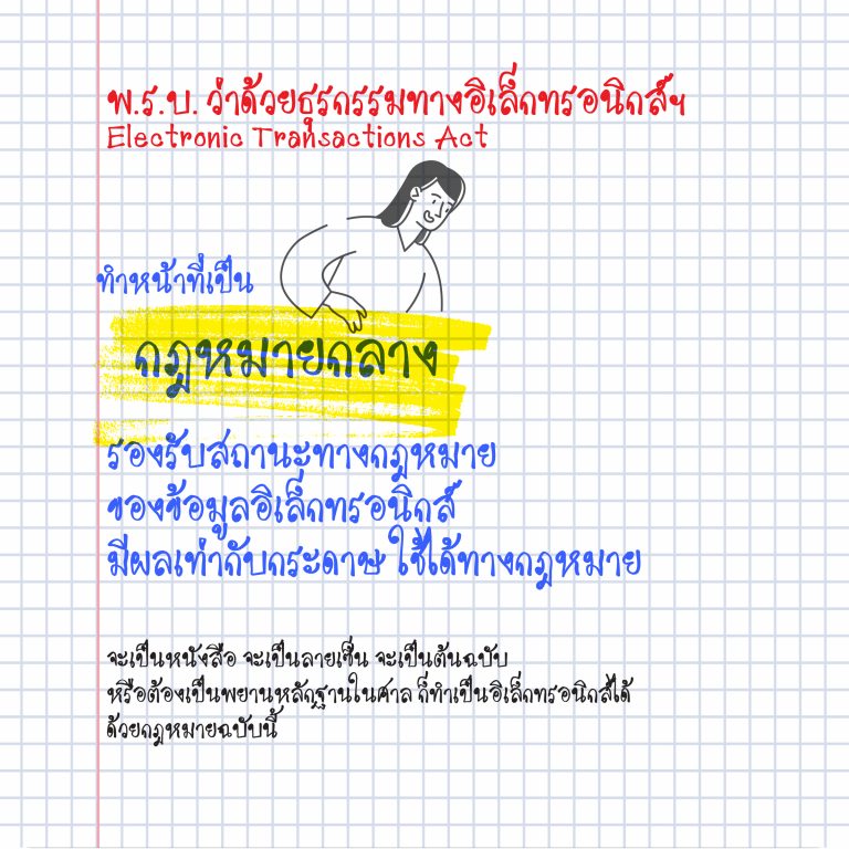 พ.ร.บ. ธุรกรรมทางอิเล็กทรอนิกส์ | Ginkgo Soft