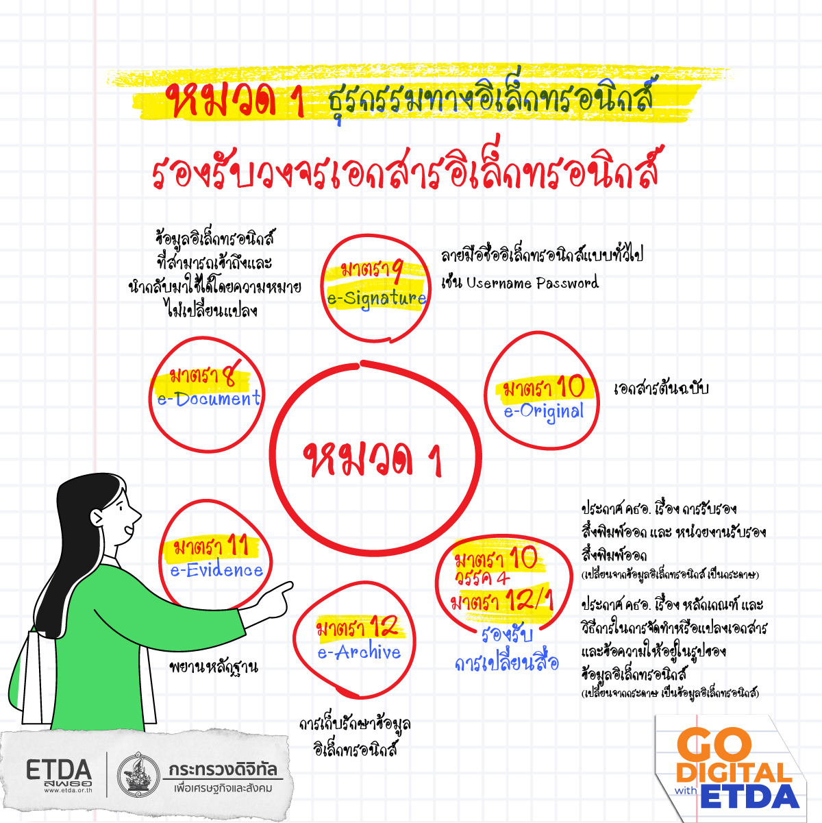 พ.ร.บ. ธุรกรรมทางอิเล็กทรอนิกส์ | Ginkgo Soft