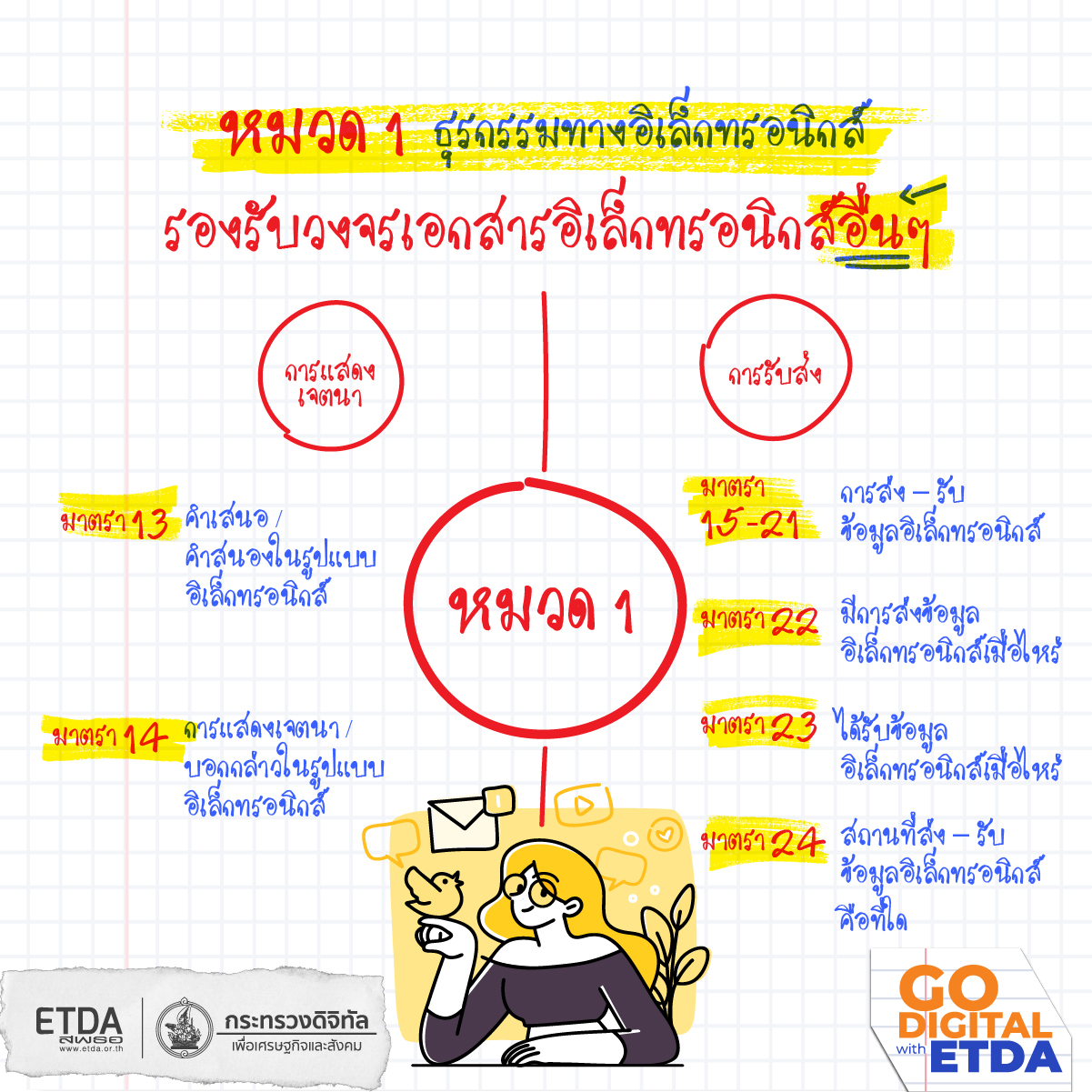 พ.ร.บ. ธุรกรรมทางอิเล็กทรอนิกส์ | Ginkgo Soft